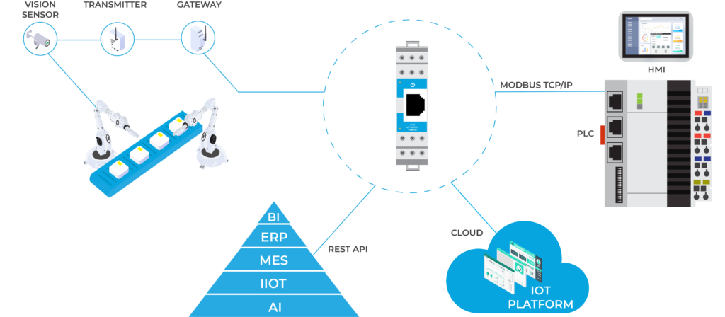 Services – We Do It Technologies